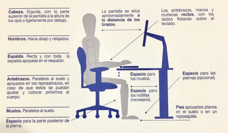 Ergonomía Visual – Garcia-Rivera Opticos – Opticas en Parla